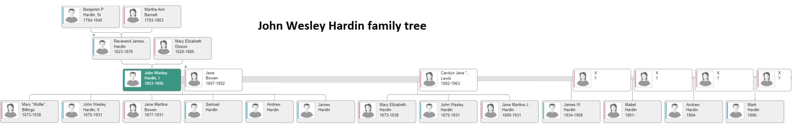 John Wesley Hardin Family Tree