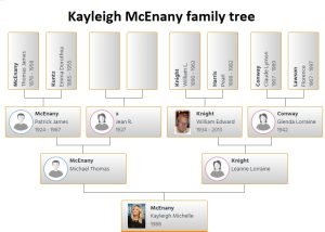 Kayleigh Mcenany Family Tree