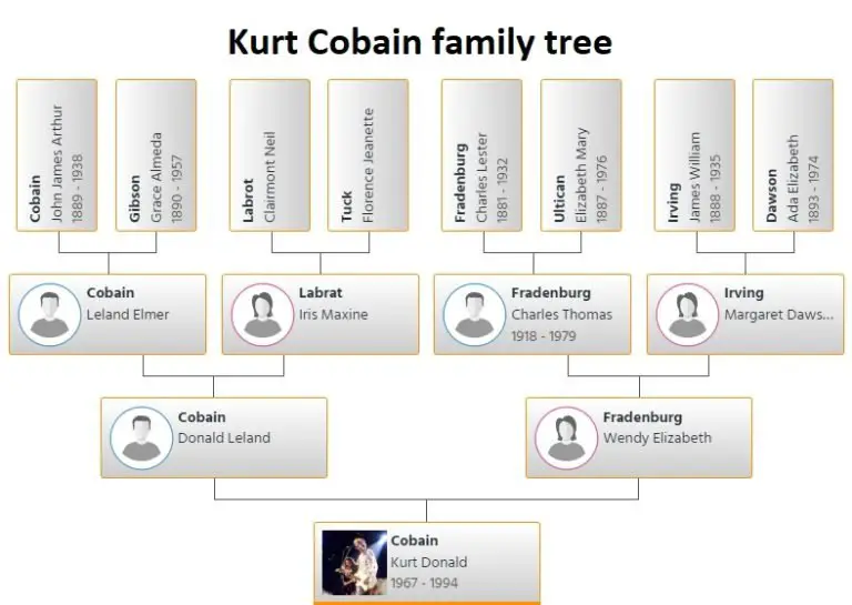 Kurt Cobain Family Tree