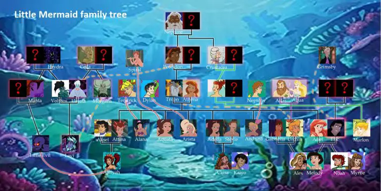 Little Mermaid Family Tree