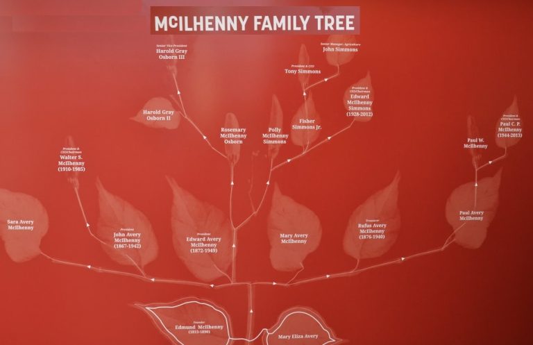 Mcilhenny Family Tree