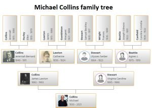 Michael Collins Family Tree