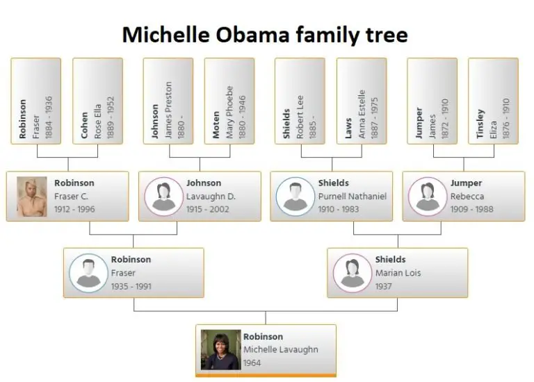 Michelle Obama Family Tree