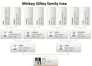 Mickey Gilley Family Tree