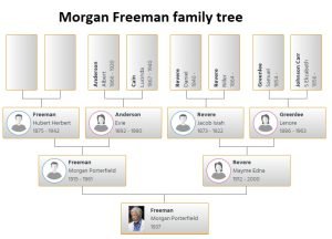Morgan Freeman Family Tree