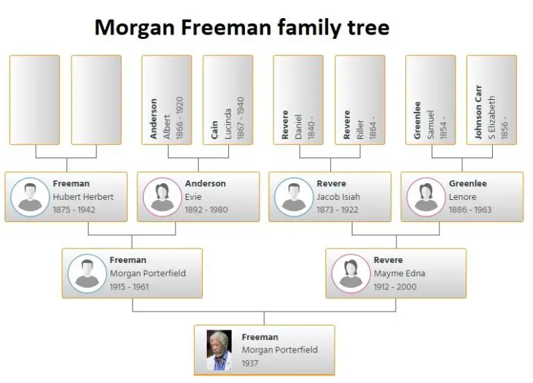 Morgan Freeman Family Tree