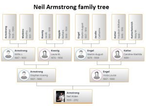 Neil Armstrong Family Tree