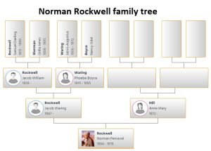 Norman Rockwell Family Tree
