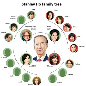 Stanley Ho Family Tree