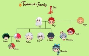 Todoroki Family Tree