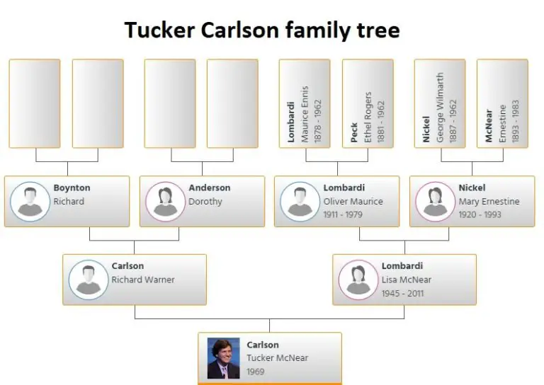 Tucker Carlson Family Tree