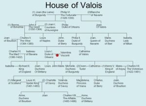 Valois Family Tree