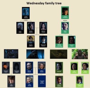 Family Tree | The DNA Tests - Genealogy, Family Tree, DNA Test Guides