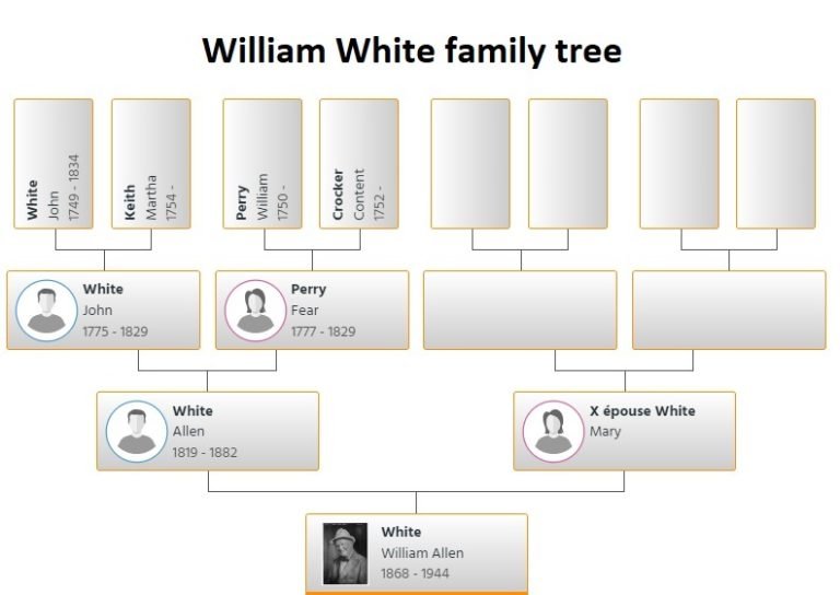 William White Family Tree