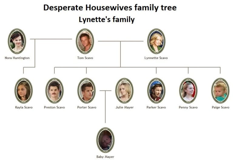 Family Tree | The DNA Tests - Genealogy, Family Tree, DNA Test Guides